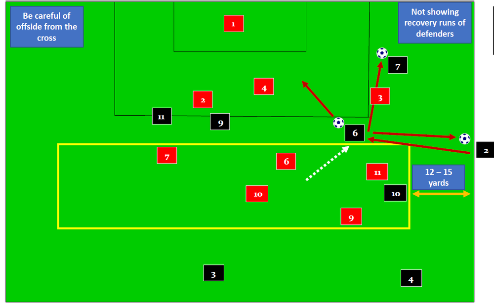 Throw Ins in the Attacking Third - Training Center Exclusive — Soccer ...