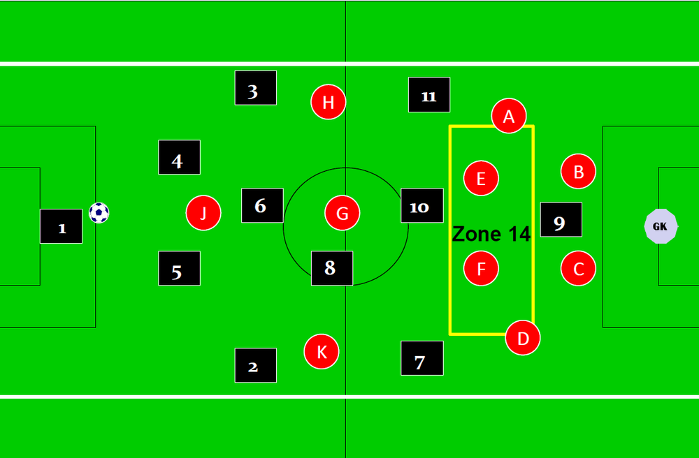 Fixing Team Attacking Shape — Soccer Awareness Home Page