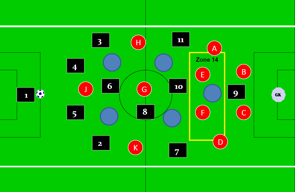 Fixing Team Attacking Shape — Soccer Awareness Home Page