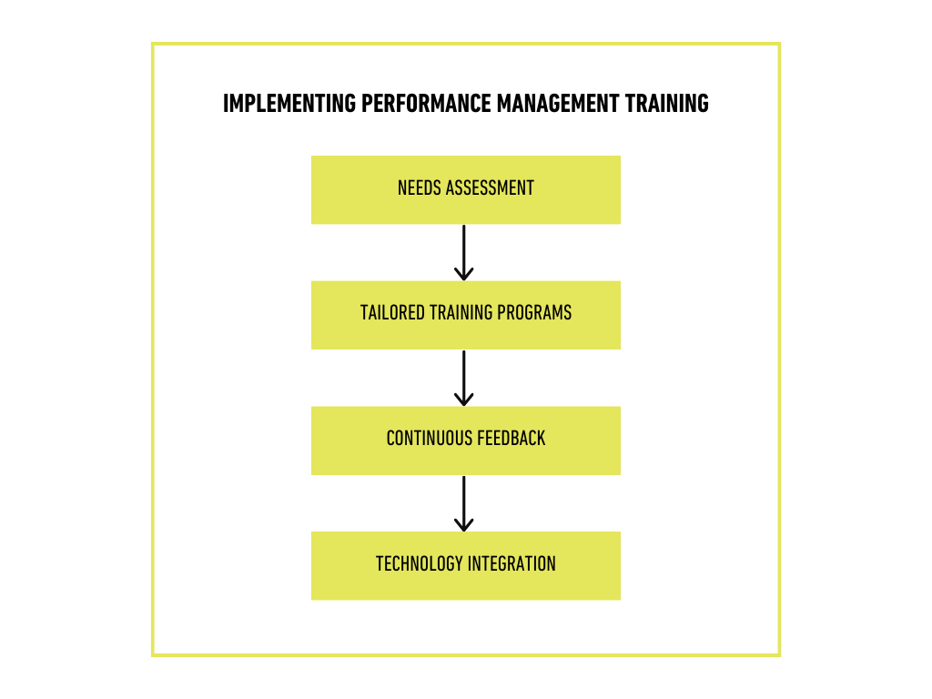 Guide to Performance Management Training— Cecilia Gorman