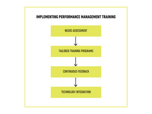 Guide to Performance Management Training— Cecilia Gorman