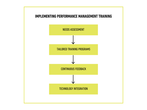 Guide to Performance Management Training— Cecilia Gorman