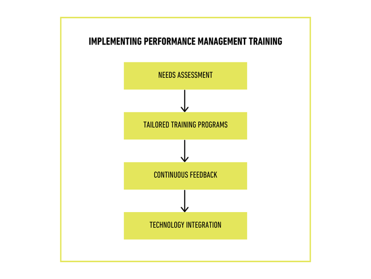 Guide to Performance Management Training— Cecilia Gorman
