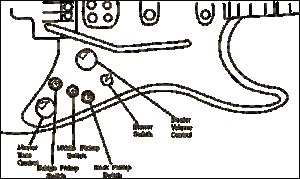 Anderson Guitarworks