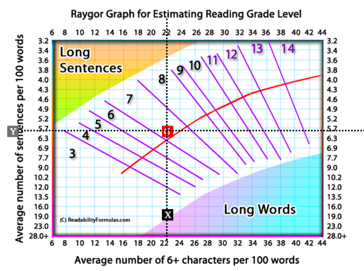 The Professional Writer: Make your text readable — Writers' know-how ...