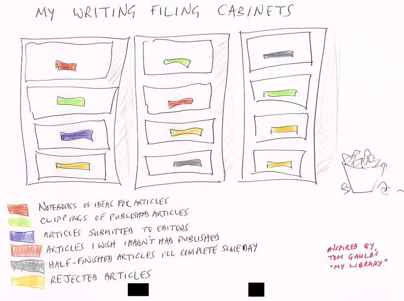 Creative writing using constraints: a bit of a post-mortem — Writers ...