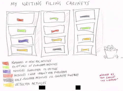 Creative writing using constraints: a bit of a post-mortem — Writers ...