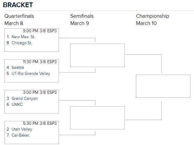 WAC 2017-18 Tournament Preview — Three-Man-Weave