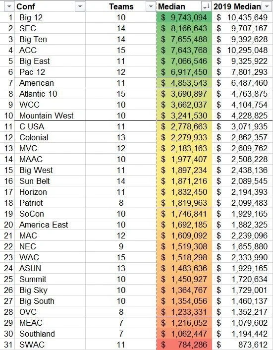 Fun with Finances 2.0: Basketball Budgets Revisited — Three-Man-Weave