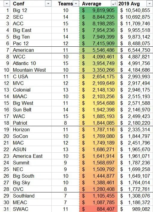 Fun with Finances 2.0: Basketball Budgets Revisited — Three-Man-Weave