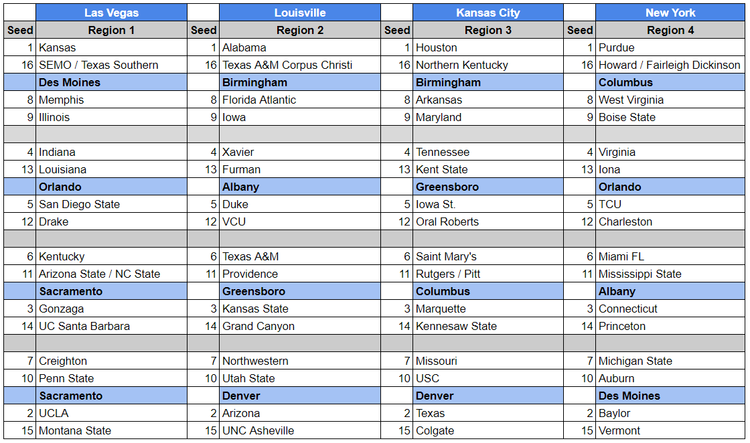 Ky's Final Bracketology 2023 — Three-Man-Weave