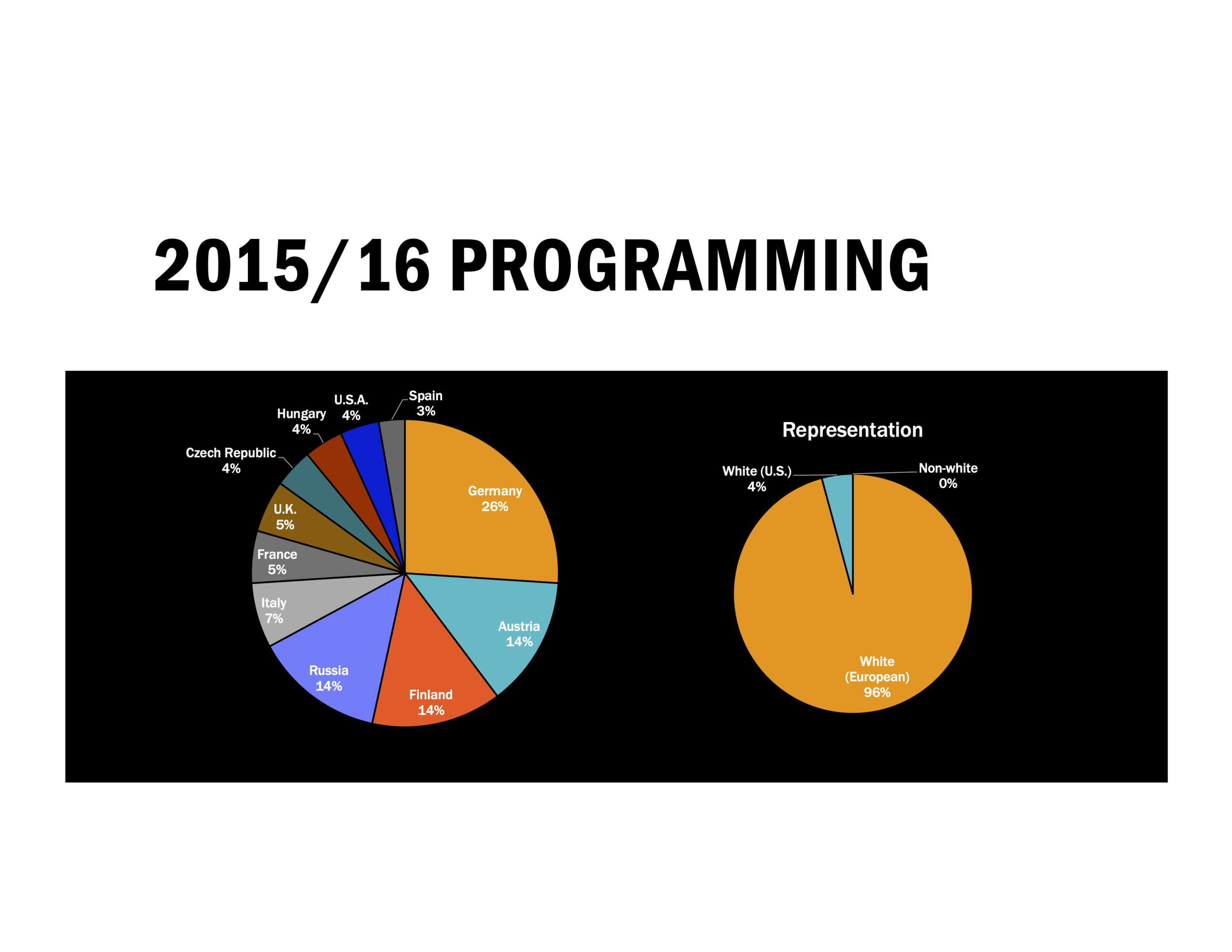 Color Deaf: 8 Years of NYPhil’s Seasons Programming — Ivan Enrique ...