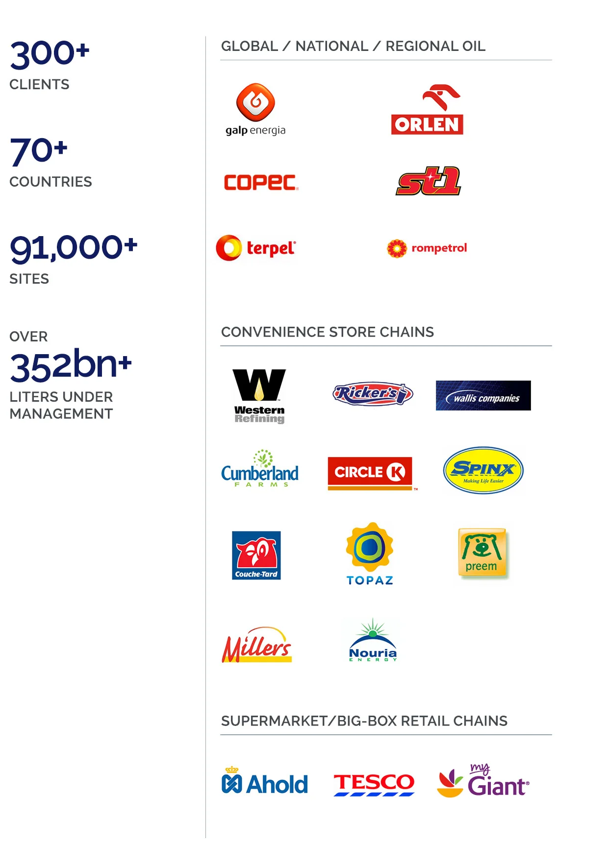 世界各国のクライアント — Kalibrate