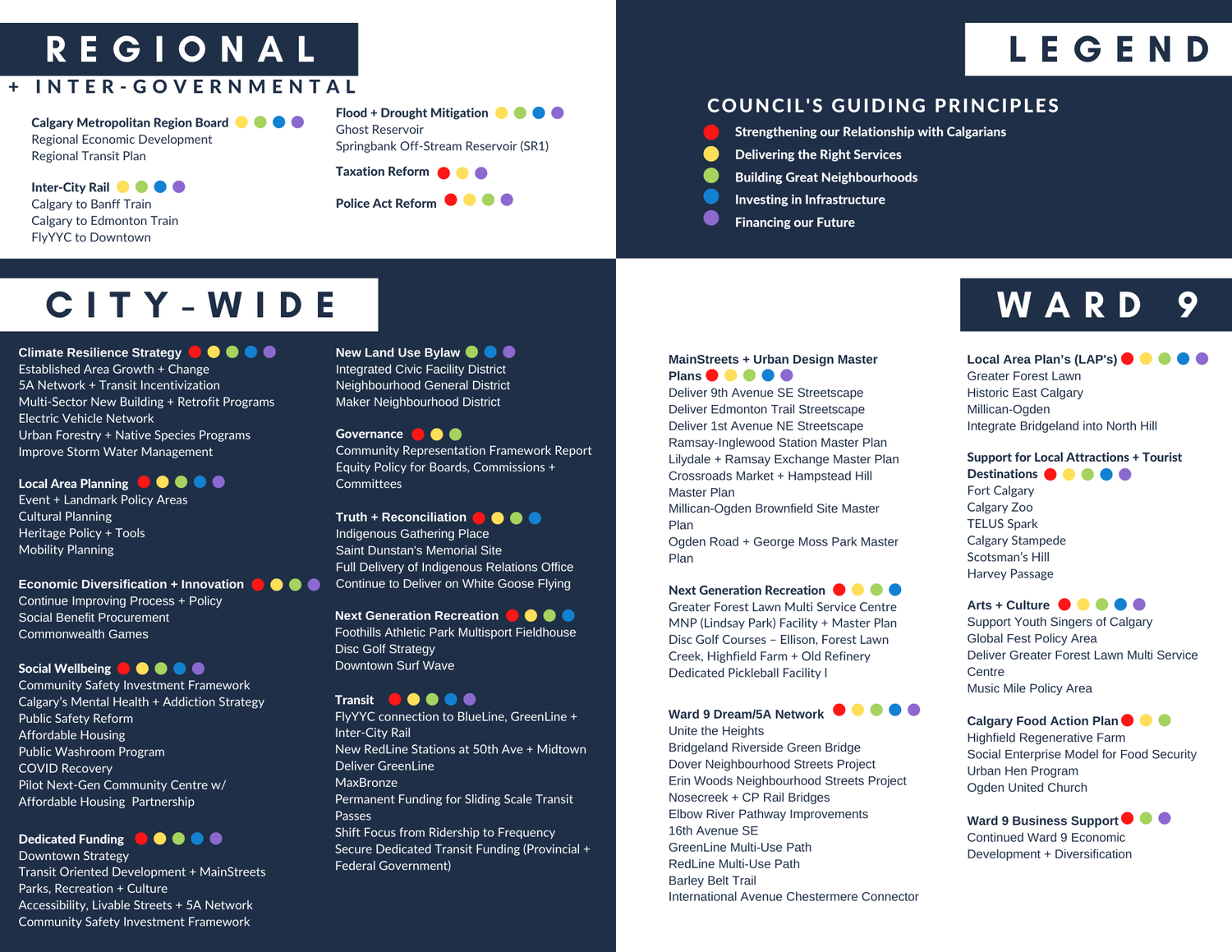 W9 Strategic Plan — Ward 9 Great Neighbourhoods Calgary – Gian-Carlo Carra