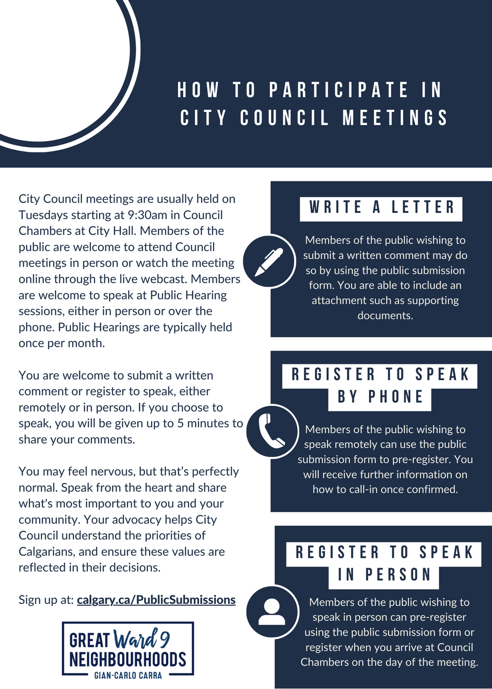 How to Participate in City Council — Ward 9 Great Neighbourhoods ...