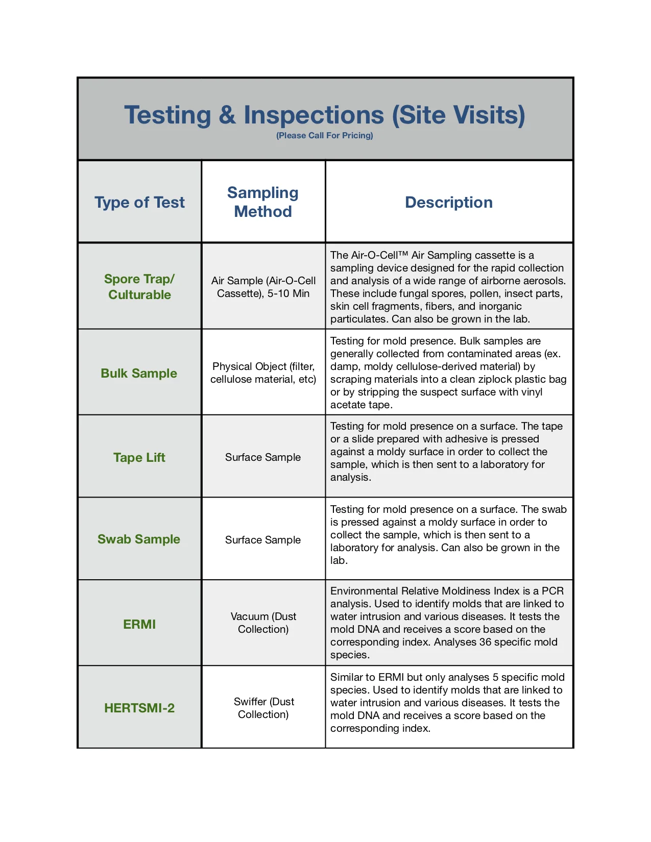 Indoor Environmental Quality - IEQ