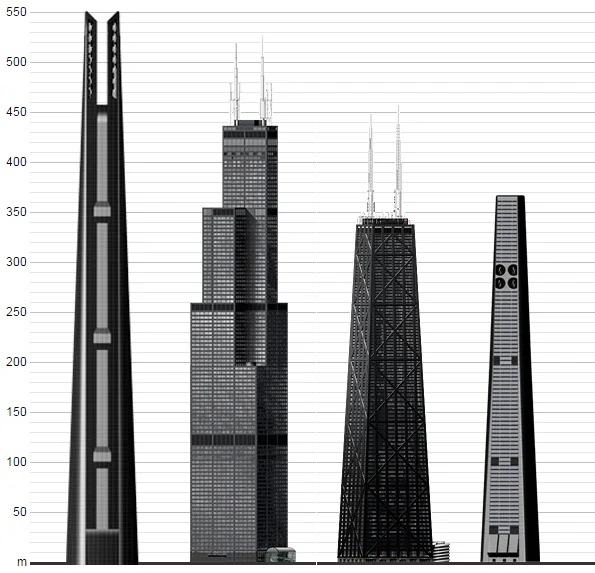 CHICAGO 2035 — RBSystems