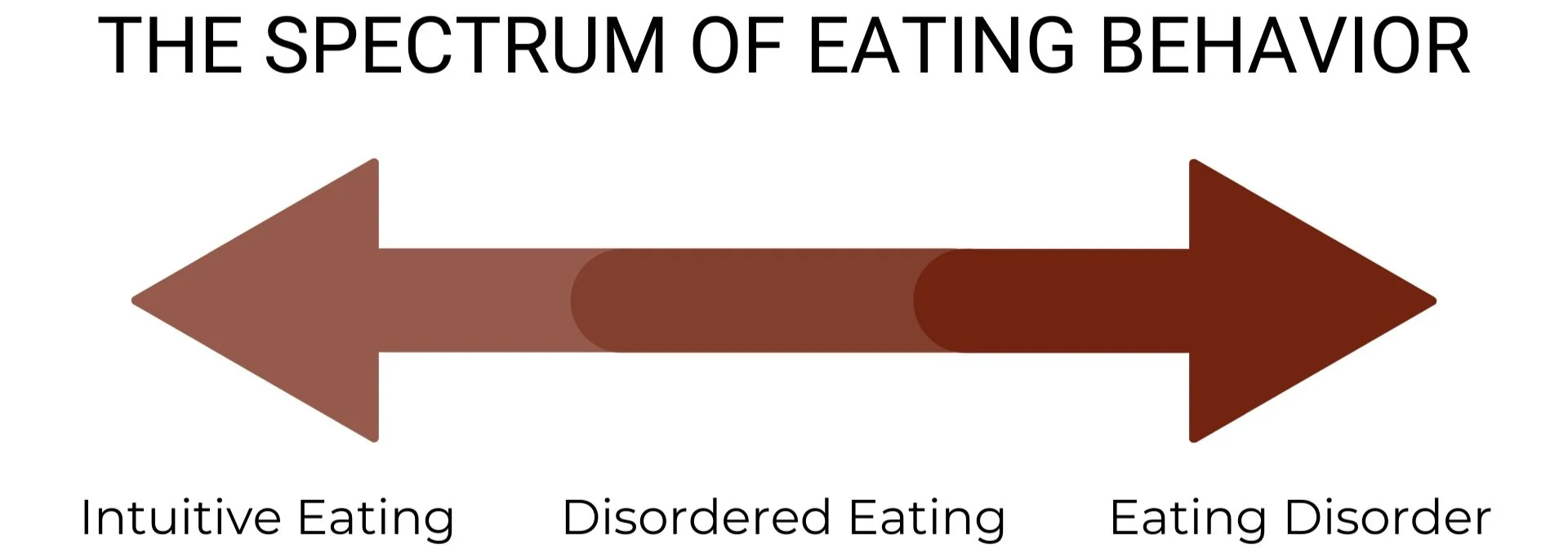 The Opposite of Eating Disorders – Intuitive Eating — BALANCE eating ...