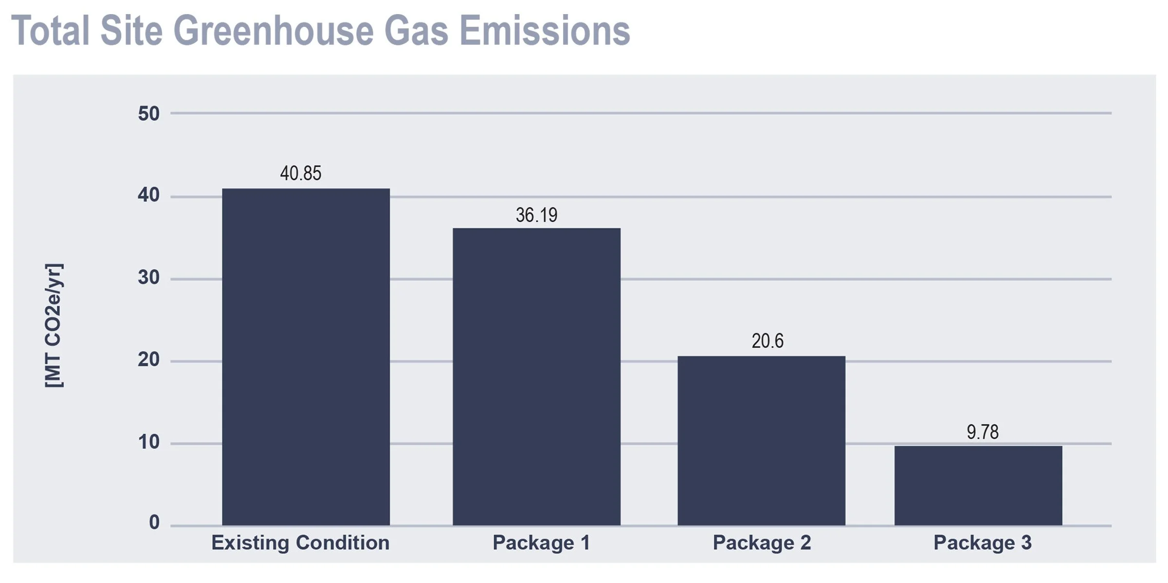 Greening the Scattered Site Gallery — ZeroEnergy Design - Boston Green Home Architect | Passive ...