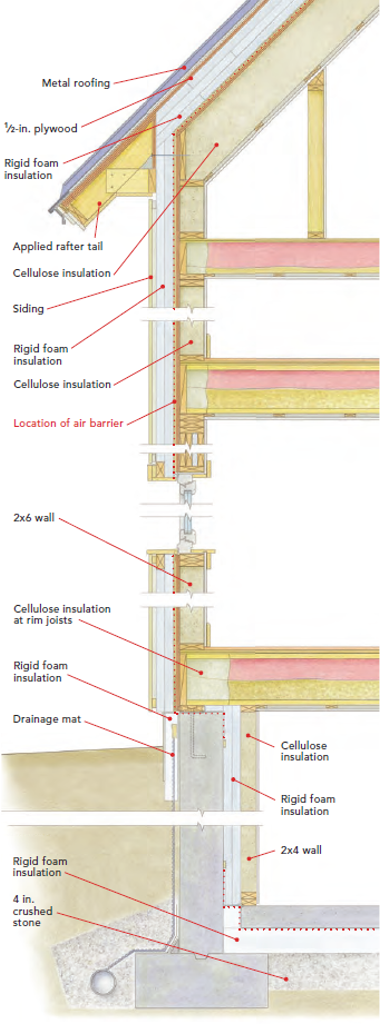 Blog - ZeroEnergy Design — ZeroEnergy Design - Boston Green Home ...