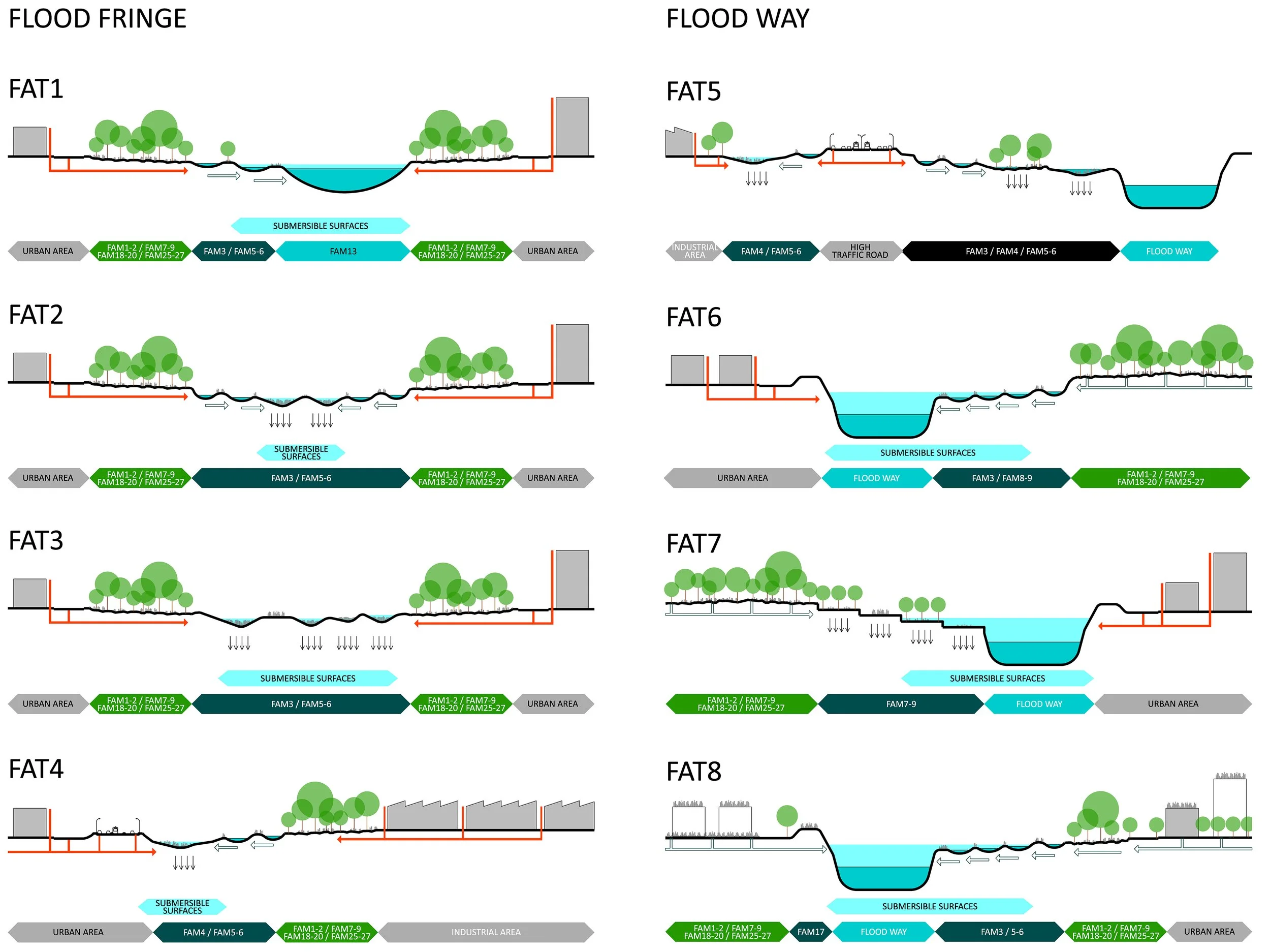 LANDSCAPE DESIGN FOR FLOOD ADAPTATION FROM 20 YEARS OF CONSTRUCTED ...