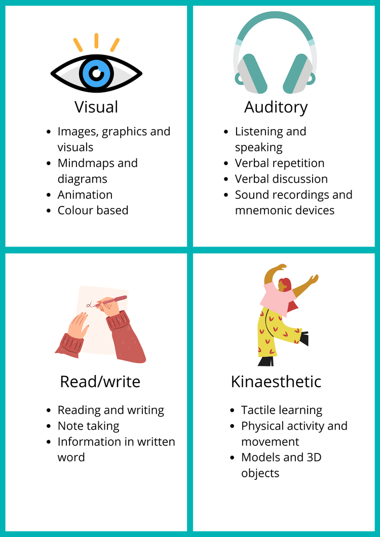 What Is Your Learning Style? — Present Pal