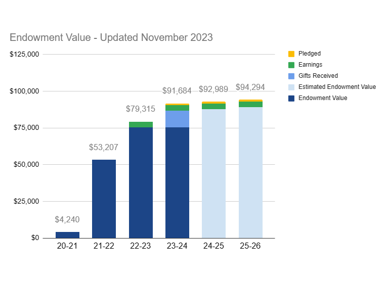 Support Us — UC Davis Women's Rowing