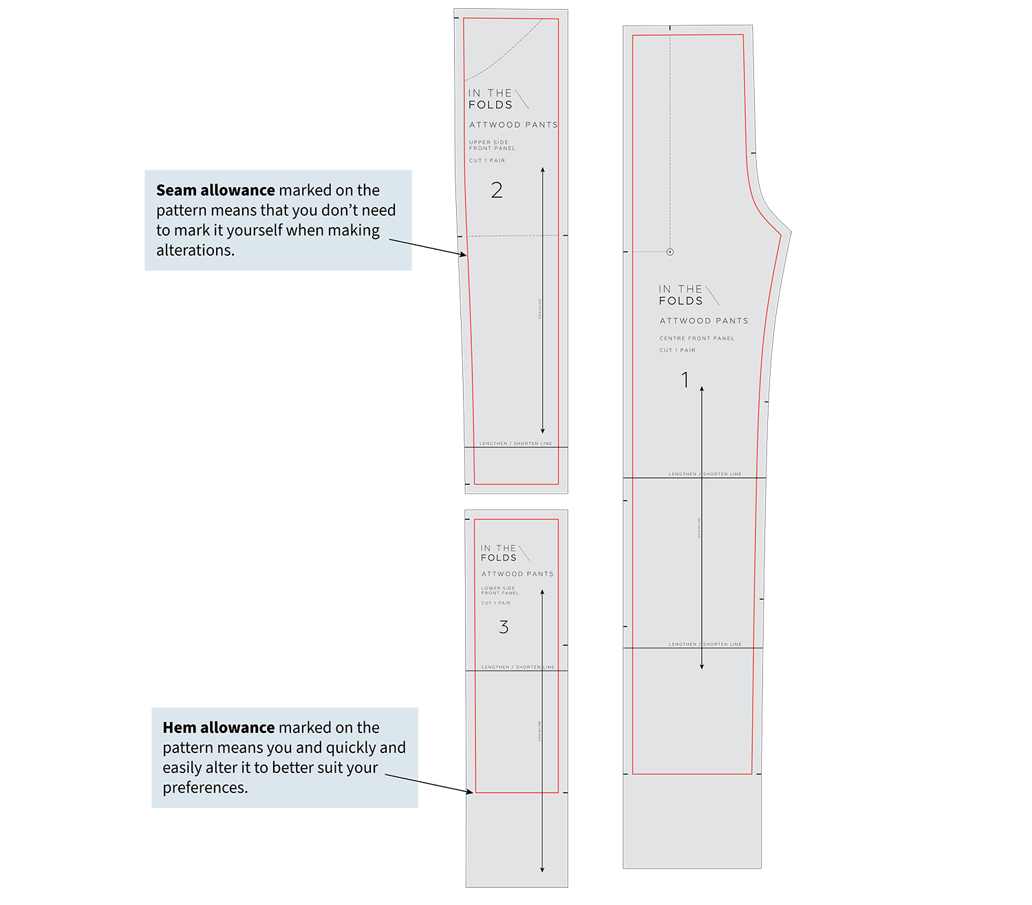 Industrial techniques for home sewists — In the Folds