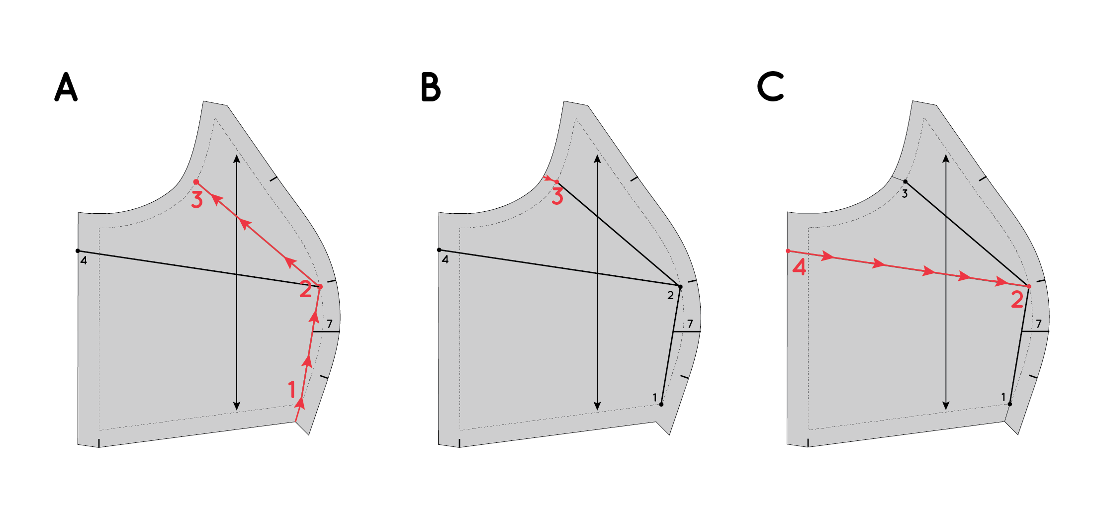 The Acton sew-along : Full Bust Adjustment (FBA) on princess panels ...