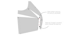 The Acton sew-along : Full Bust Adjustment (FBA) on princess panels ...