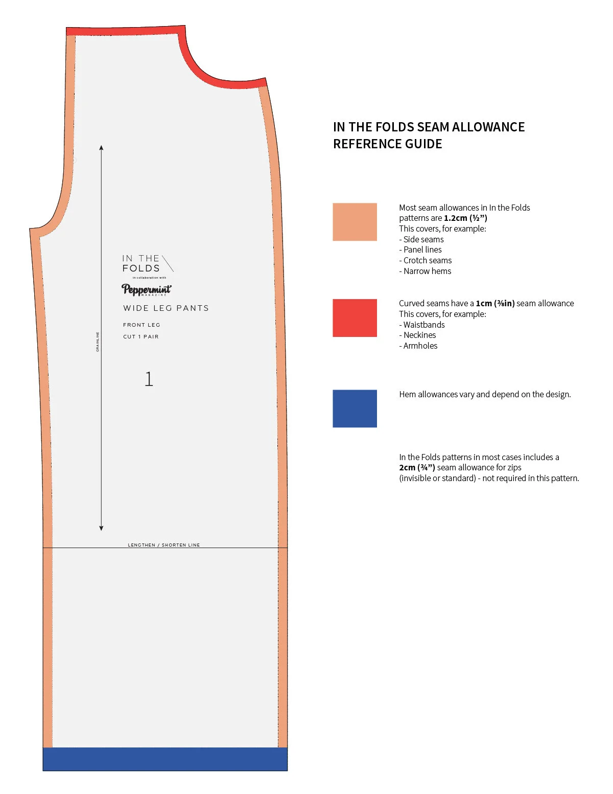 ISSUE 33 - Understanding seam allowances — In the Folds