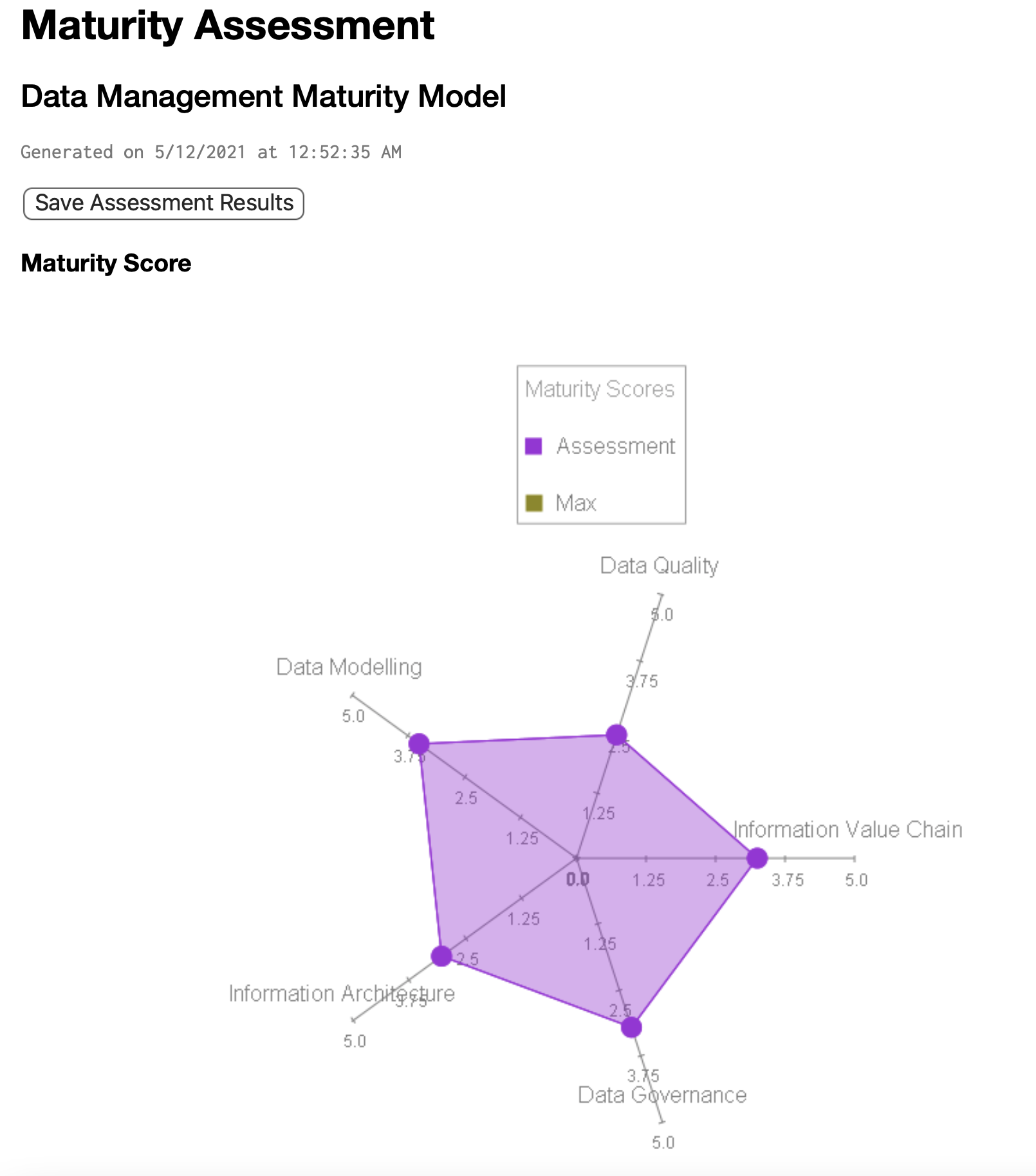 Maturity Models as Advisory Service — inspired!