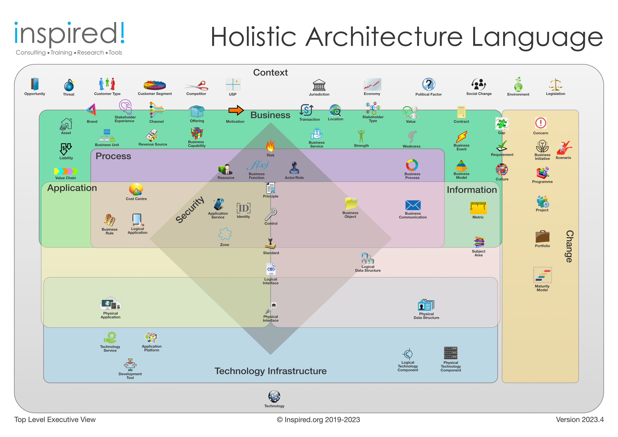Business Architecture Mastery Inspired