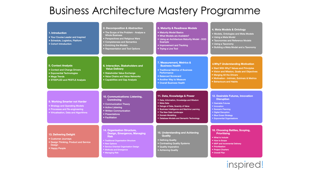 Business Architecture Mastery Inspired