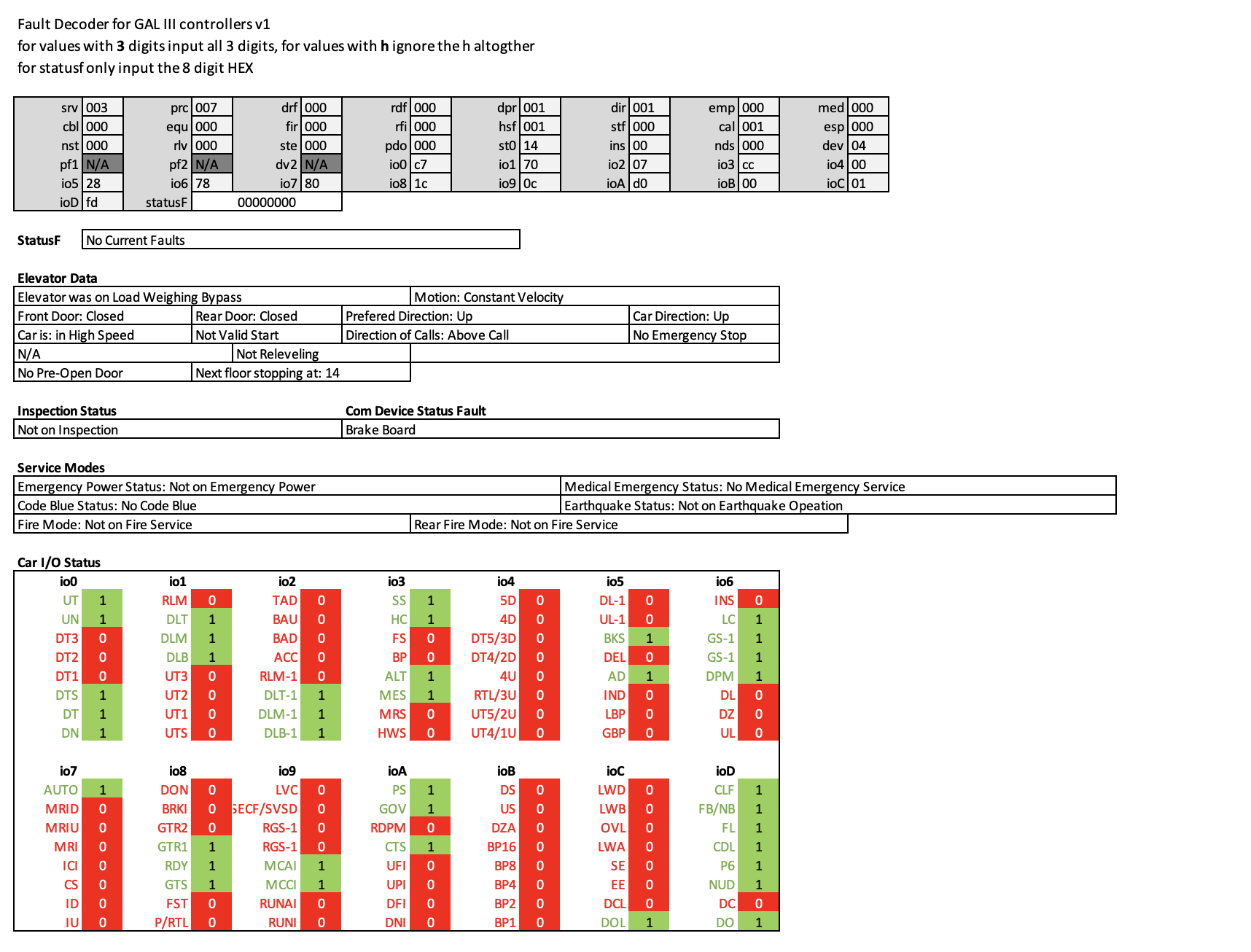 GAL Controller Detailed Fault Decoder — Element Elevators Inc.