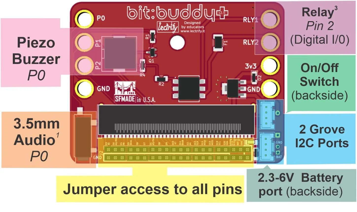 bit:buddy+ — Lectrify