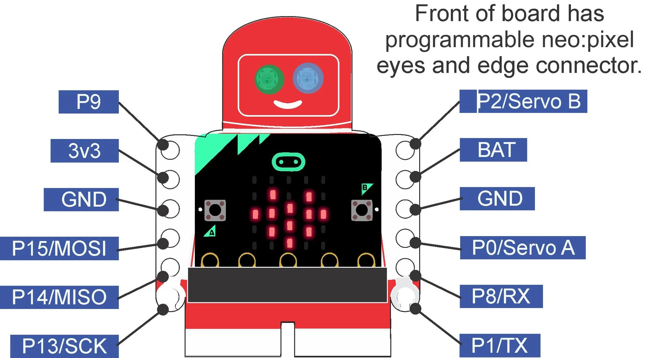 Bit:explorer board for micro:bit — Lectrify