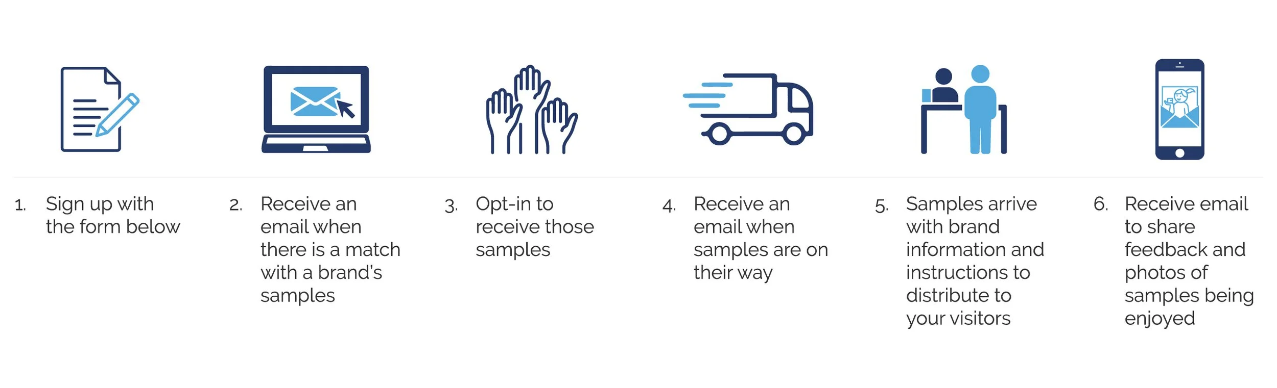 Contact — Brandshare