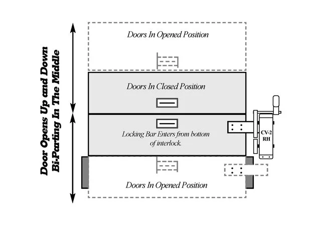 Door Locking Devices - Vertical Bi-Parting Doors — C.J. Anderson & Company