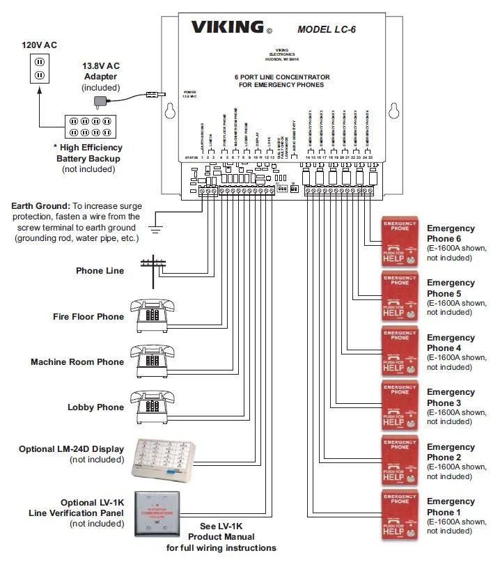 LC-6 Phone Line Consolidator - 637-201-CON — C.J. Anderson & Company