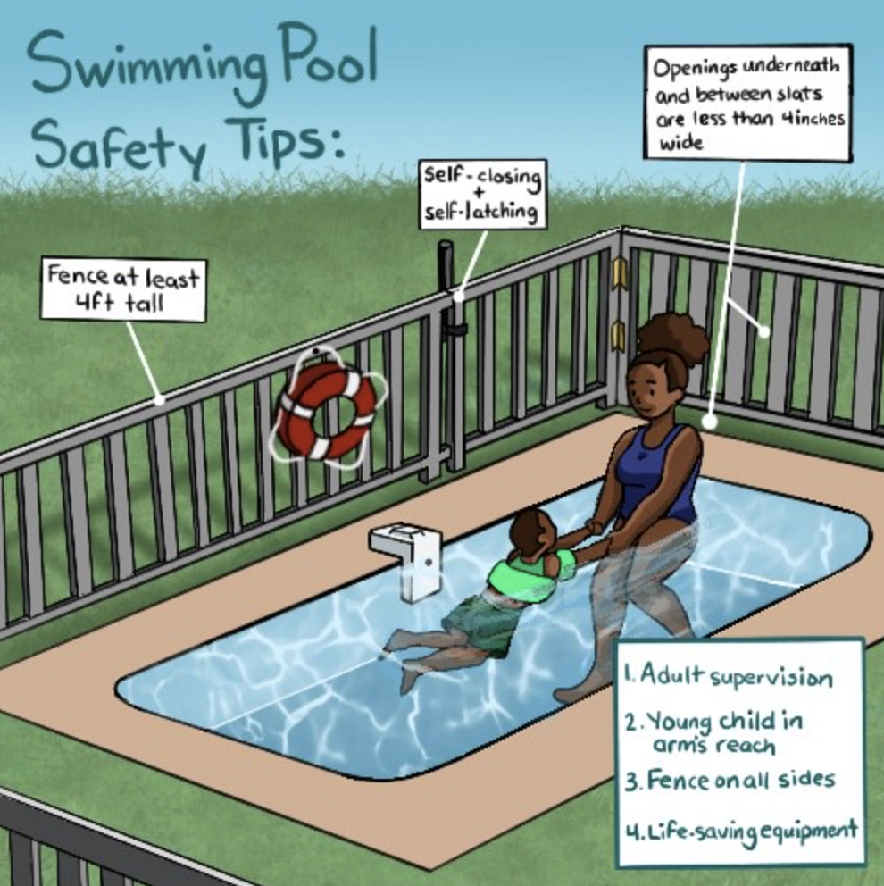 Swimming Pool Safety — Prevent Child Injury