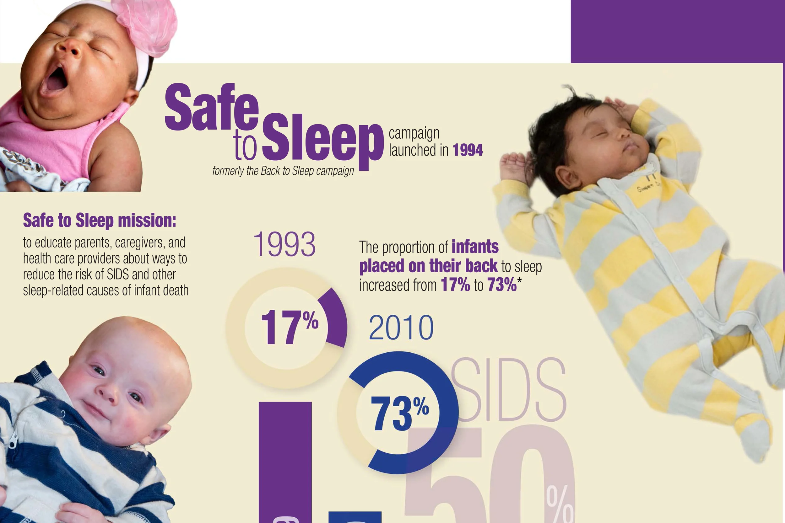 Safe Sleep — Prevent Child Injury