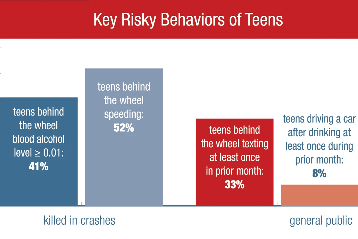 Teen Driving — Prevent Child Injury