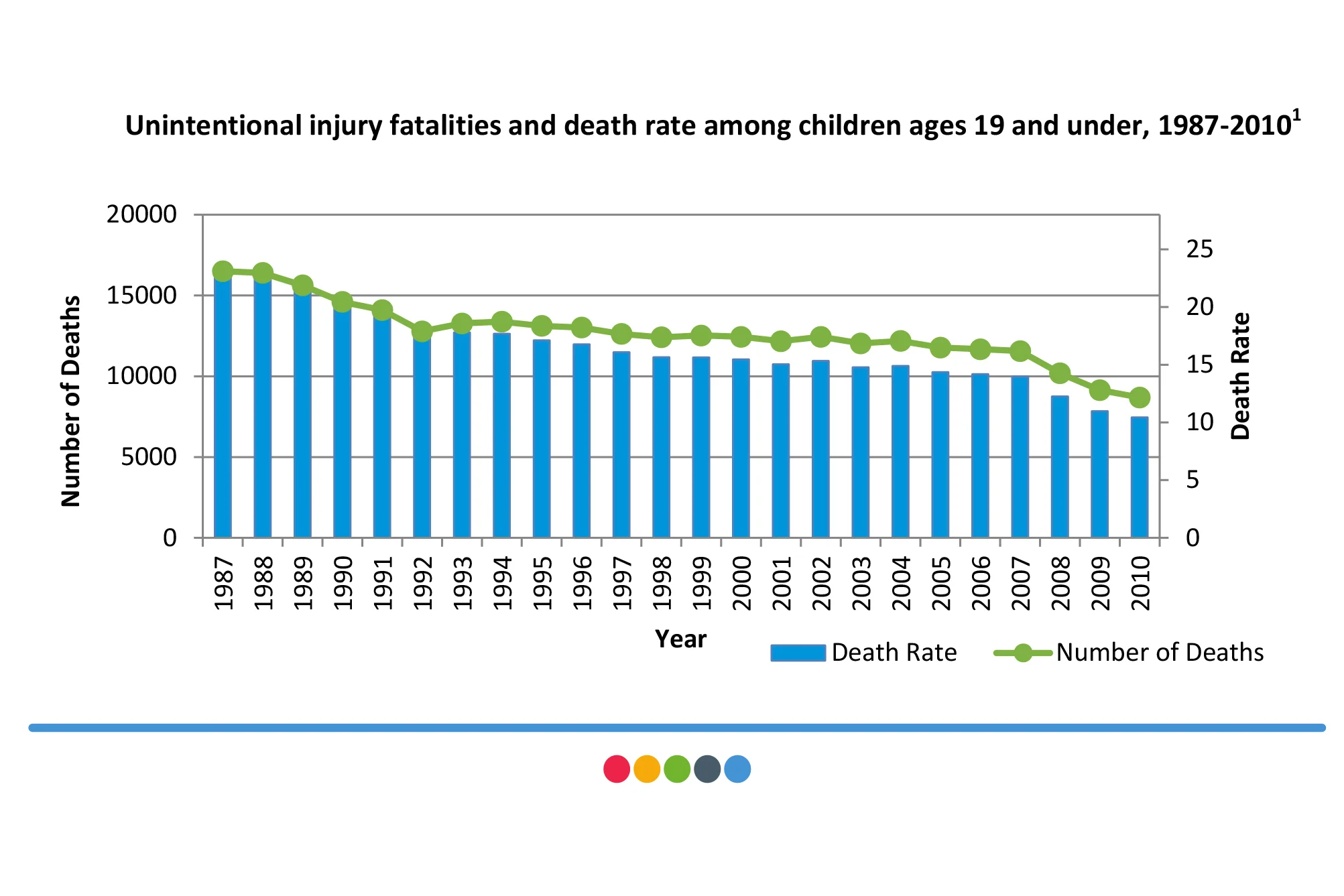 Why Injury Prevention Matters — Prevent Child Injury
