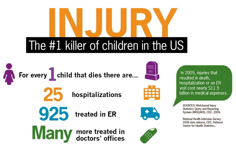 Why Injury Prevention Matters — Prevent Child Injury