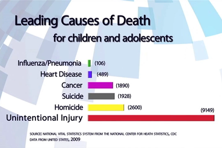 Why Injury Prevention Matters — Prevent Child Injury