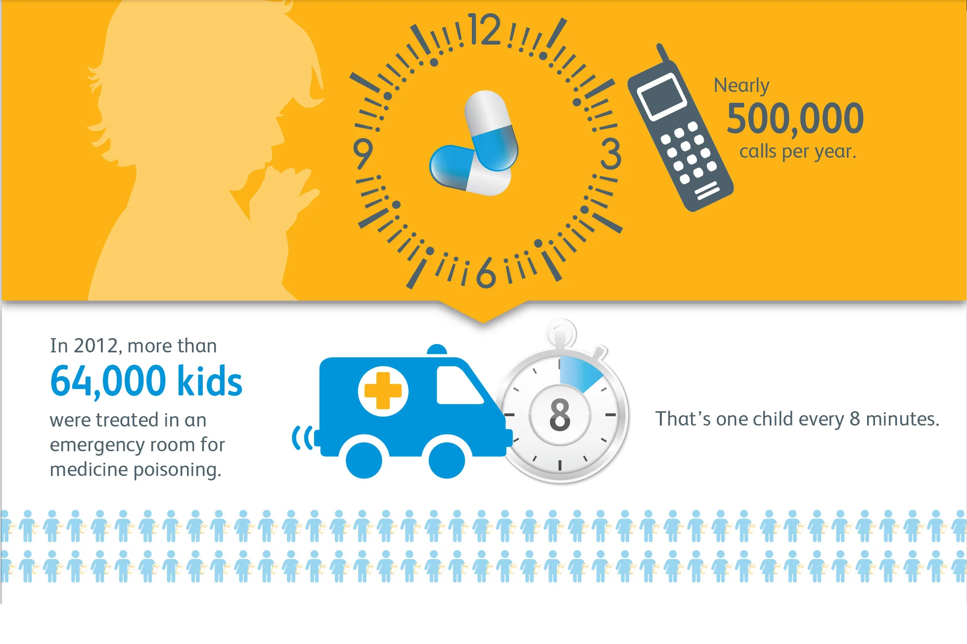 Medication Safety — Prevent Child Injury