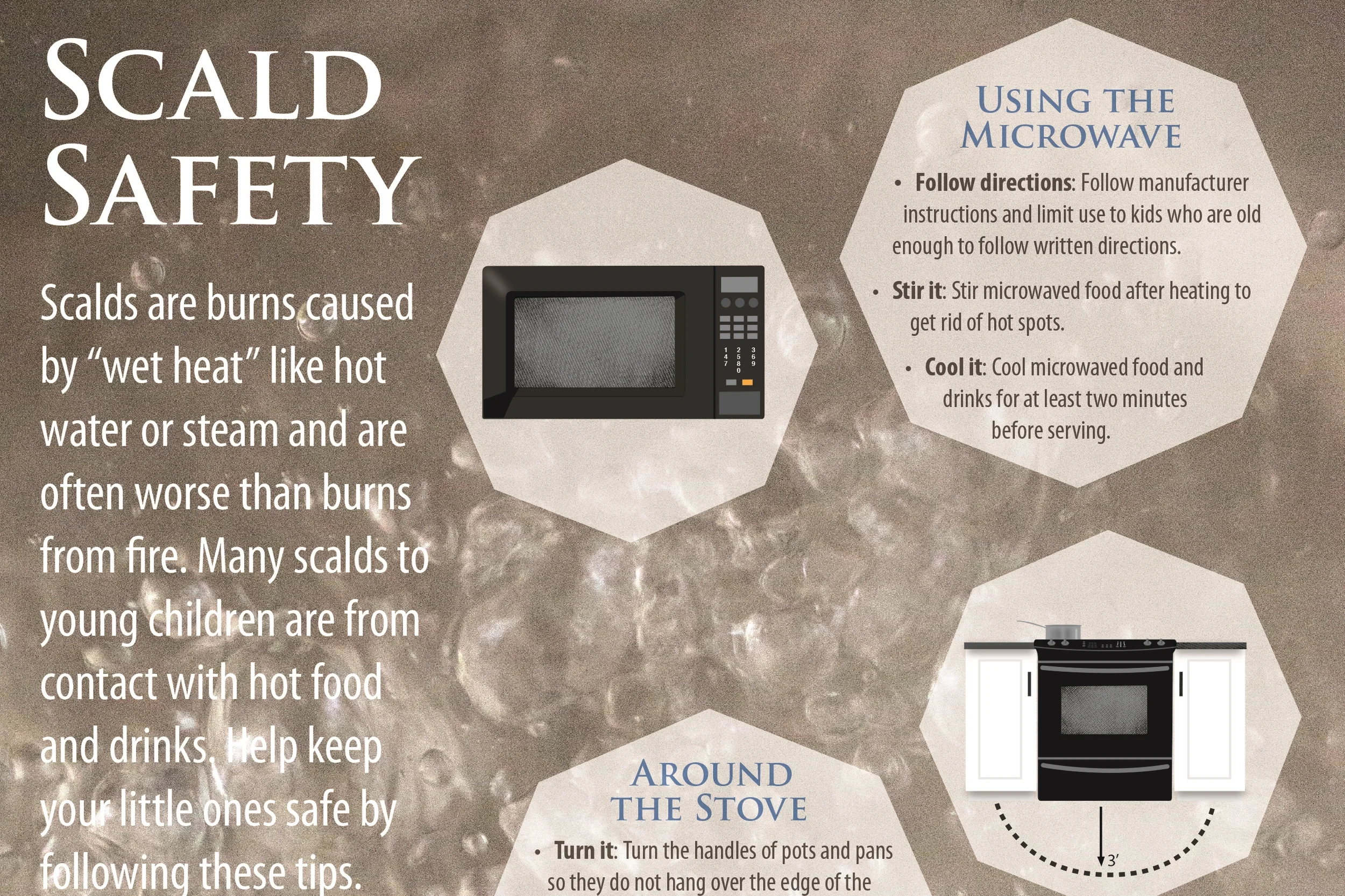Food and Drink Scalds — Prevent Child Injury