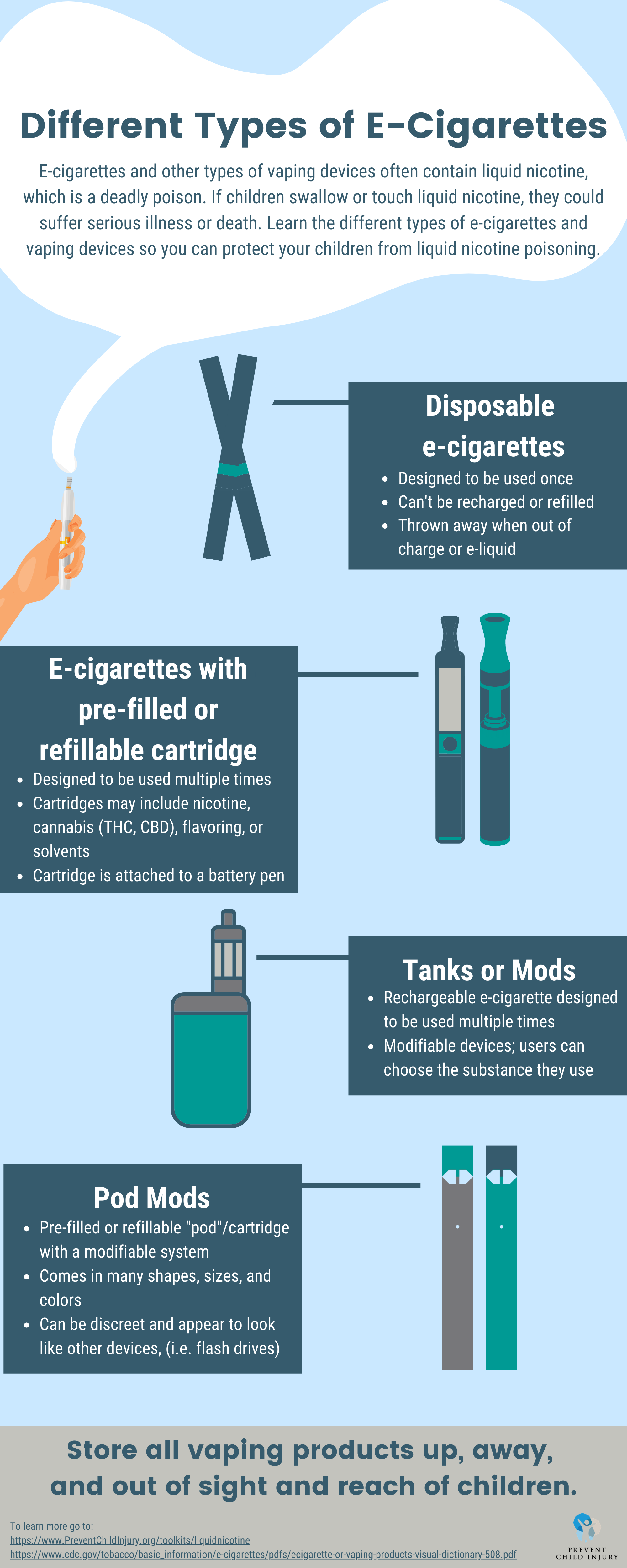 Liquid Nicotine — Prevent Child Injury