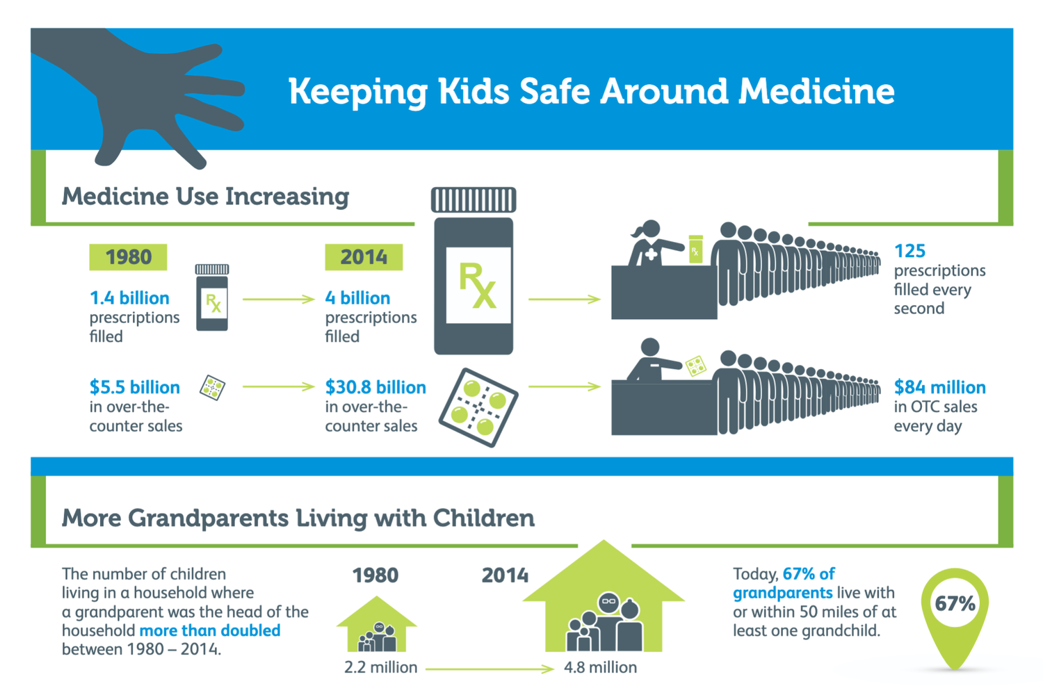 Medicine Safety — Prevent Child Injury